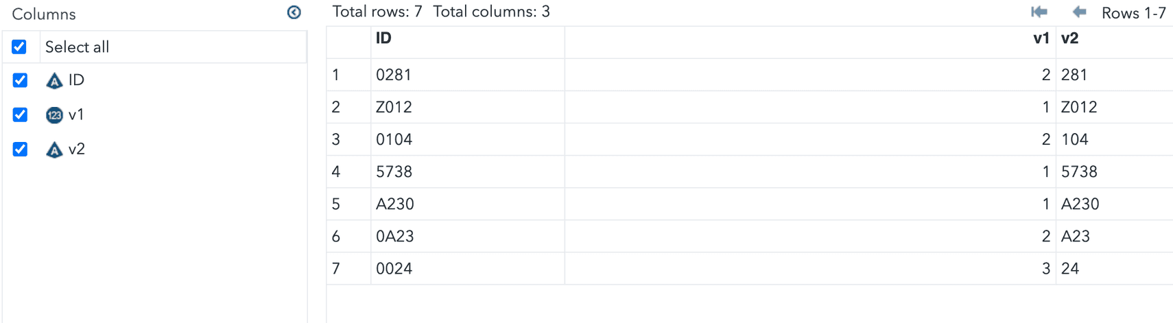 5 Techniques for Quickly Removing Leading Zeros in SAS | 9to5sas ...