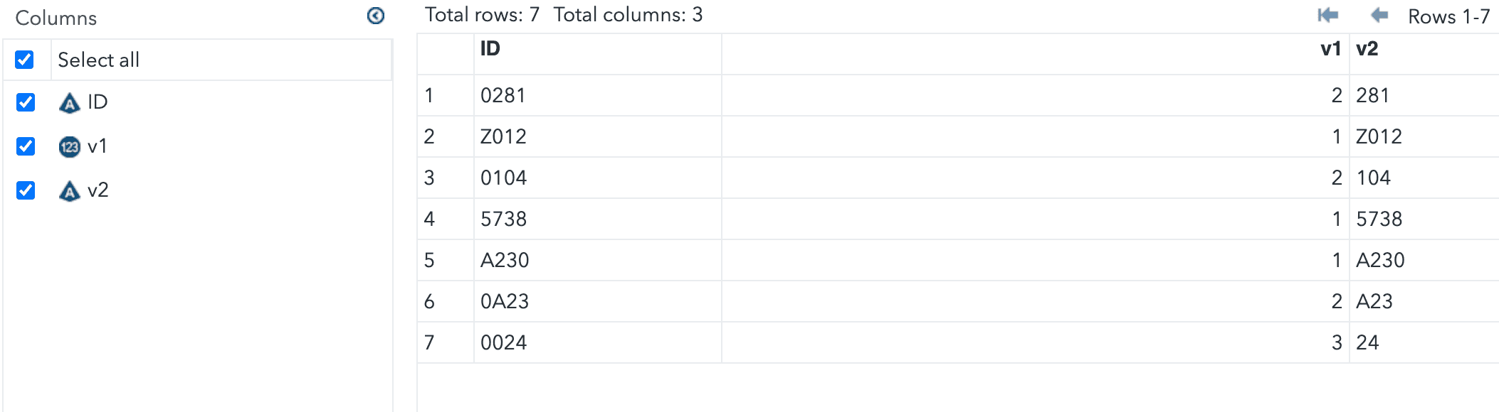5 Techniques for Quickly Removing Leading Zeros in SAS | 9to5sas ...