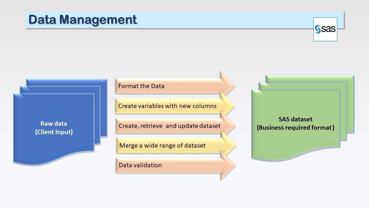 History of SAS software | 9to5sas - Learn SAS and Data Science
