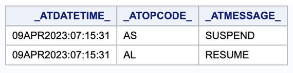 SAS Data Step Merge Explained | 9to5sas - Learn SAS and Data Science