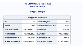 How to Calculate a Weighted Average in SAS? | 9to5sas - Learn SAS and ...