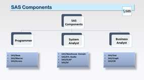 History of SAS software | 9to5sas - Learn SAS and Data Science